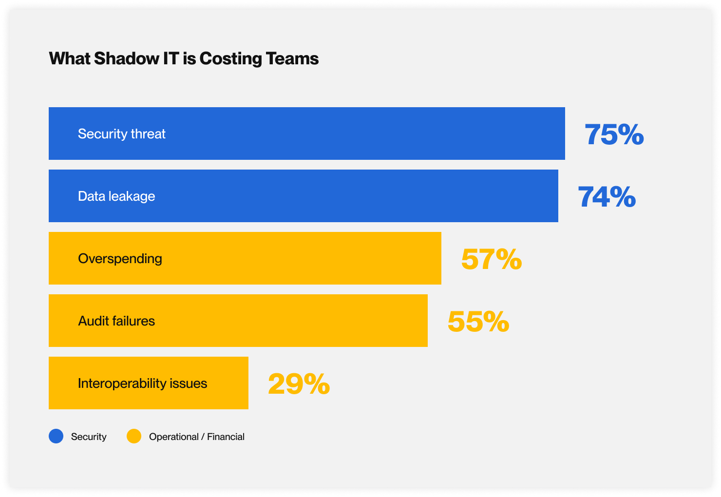 Shadow IT: IT Professionals Adapt, Respond, and Redefine Control